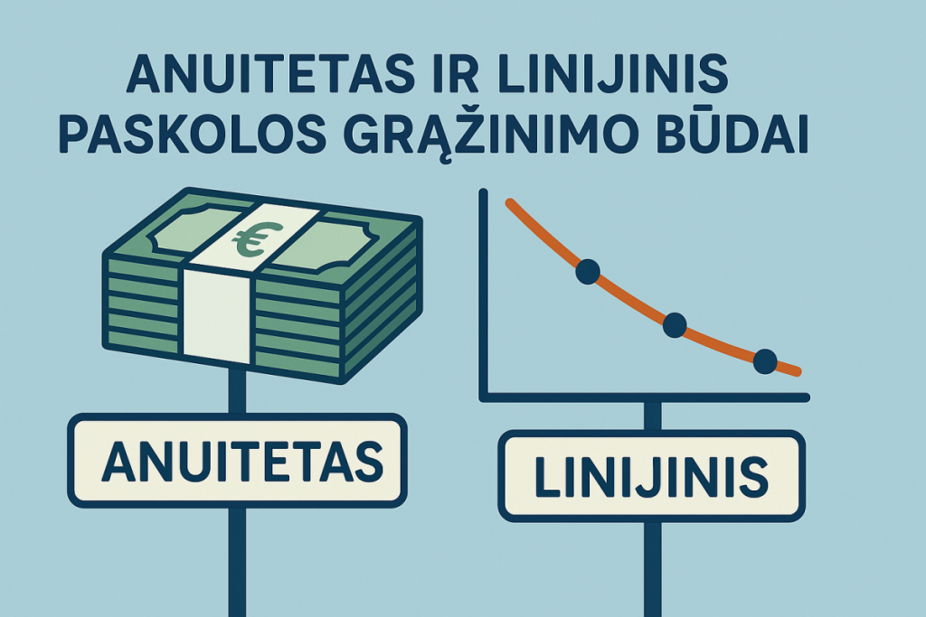 Anuitetas ir linijinis paskolos grąžinimo būdai | Finero.lt